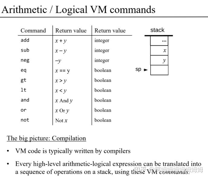 计算机基础系列 —— 虚拟机代码翻译器（1） - 知乎