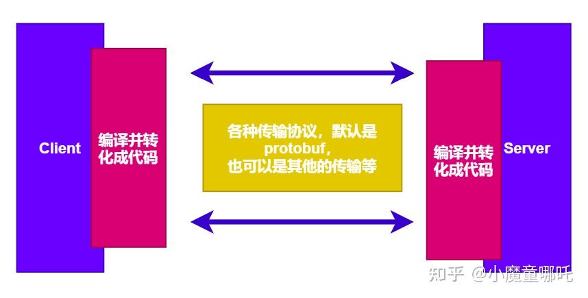 【gRPC】来聊一聊gRPC的认证 - 知乎