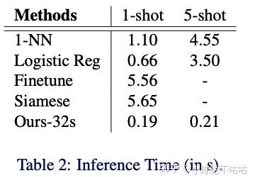 【segmentation】One-Shot Learning for Semantic Segmentation - 知乎