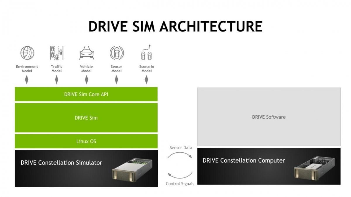 NVIDIA DRIVE Constellation：仿真技术助力打造安全的自动驾驶 - 知乎