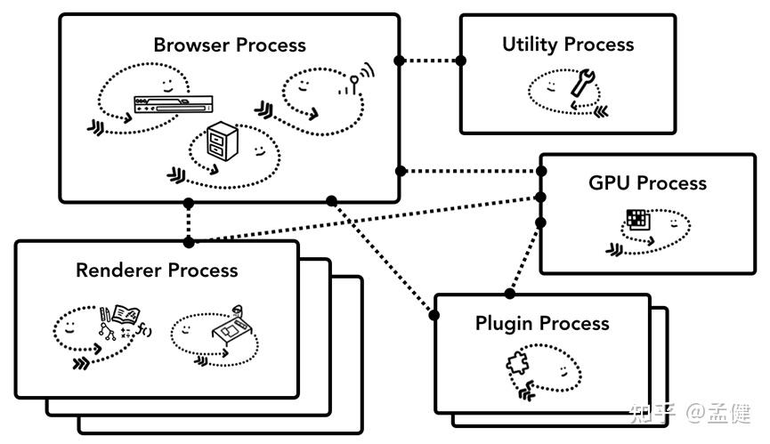 深入理解Electron（一）Electron架构介绍 - 知乎