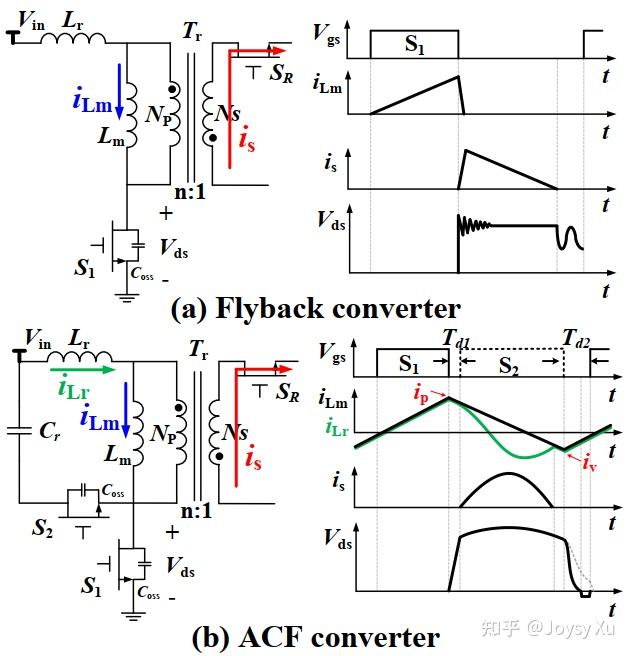 ACF与AHB反激变换器优缺点的简单对比分析 - 知乎