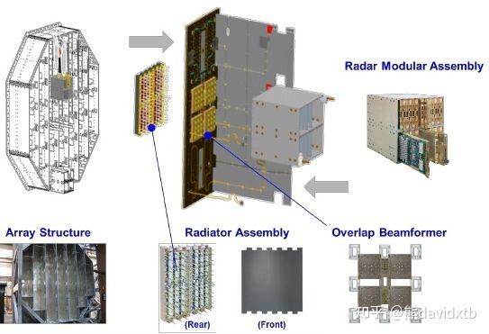 次时代美利坚海军神盾：从DBR相控阵雷达系统（AN/SPY-4 VSR、AN/SPY-3 MFR）到AN/SPY-6（AMDR/EASR）相控 ...