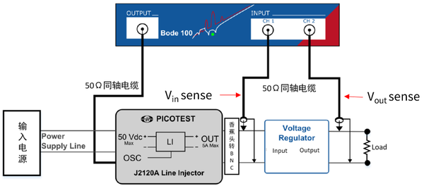 【技术帖】你应该认识的PSRR——从定义到测量 - 知乎