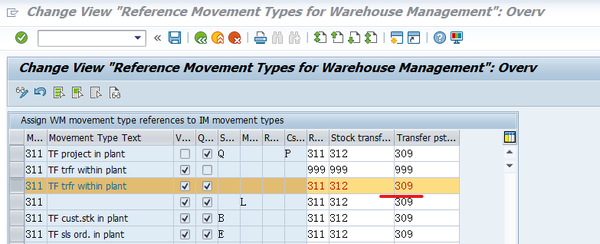 SAP WM MIGO移动类型311转库过账后WM层面产生了Posting Change Notice？ - 知乎
