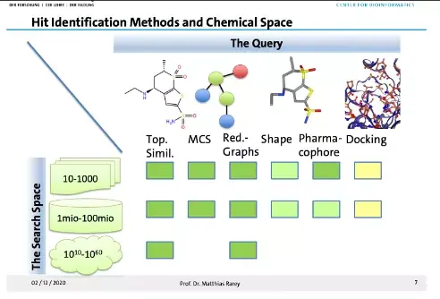 NIH大规模虚拟库workshop：核心玩家BioSolveIT - 知乎