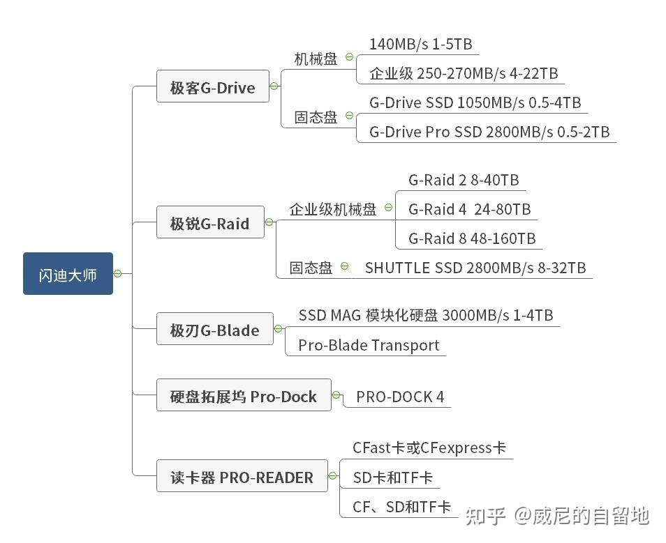 读卡器怎么选？CFe卡/TF卡/SD卡读卡器推荐选购指南 - 知乎