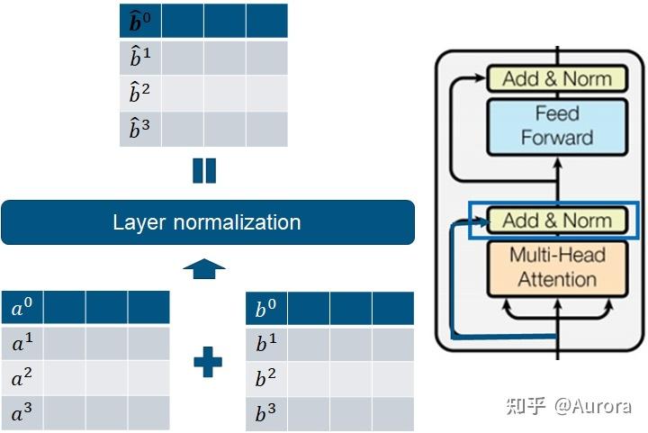 【BERT：一切过往， 皆为序章】BERT预训练模型 | 10分钟理解Bert | Pytorch代码讲解 | 代码可运行 - 知乎