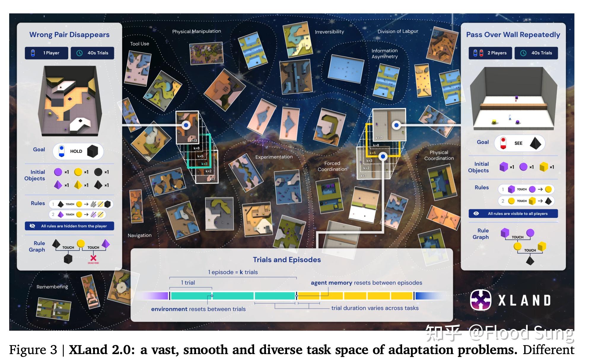 展望2023-2028：AGI过去现在及未来发展 - 知乎