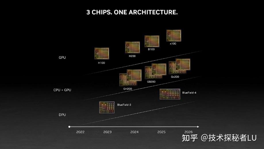 Nvidia AI 芯片演进解读与推演 - 知乎