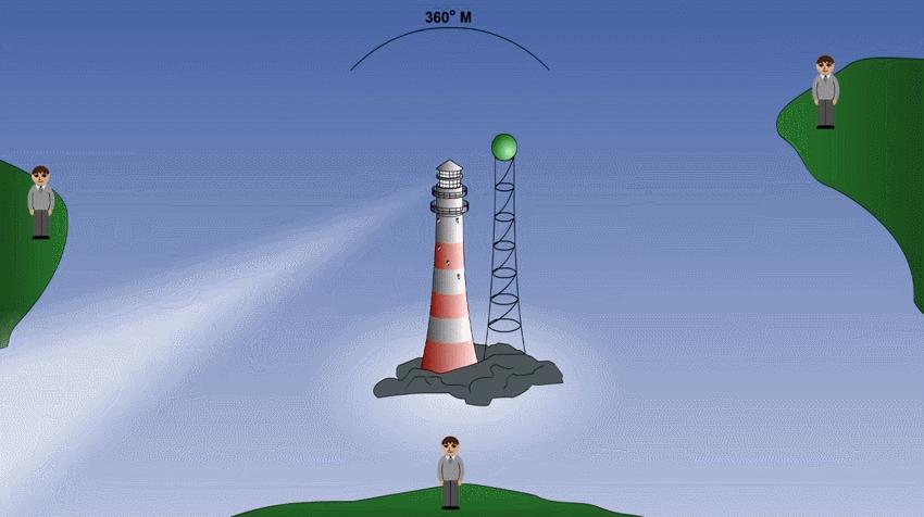 从0开始学导航之VOR（上） - 知乎