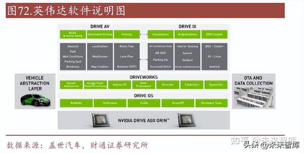 SOC芯片行业深度研究：数字芯片皇冠，汽车SOC芯片迎接大时代 - 知乎