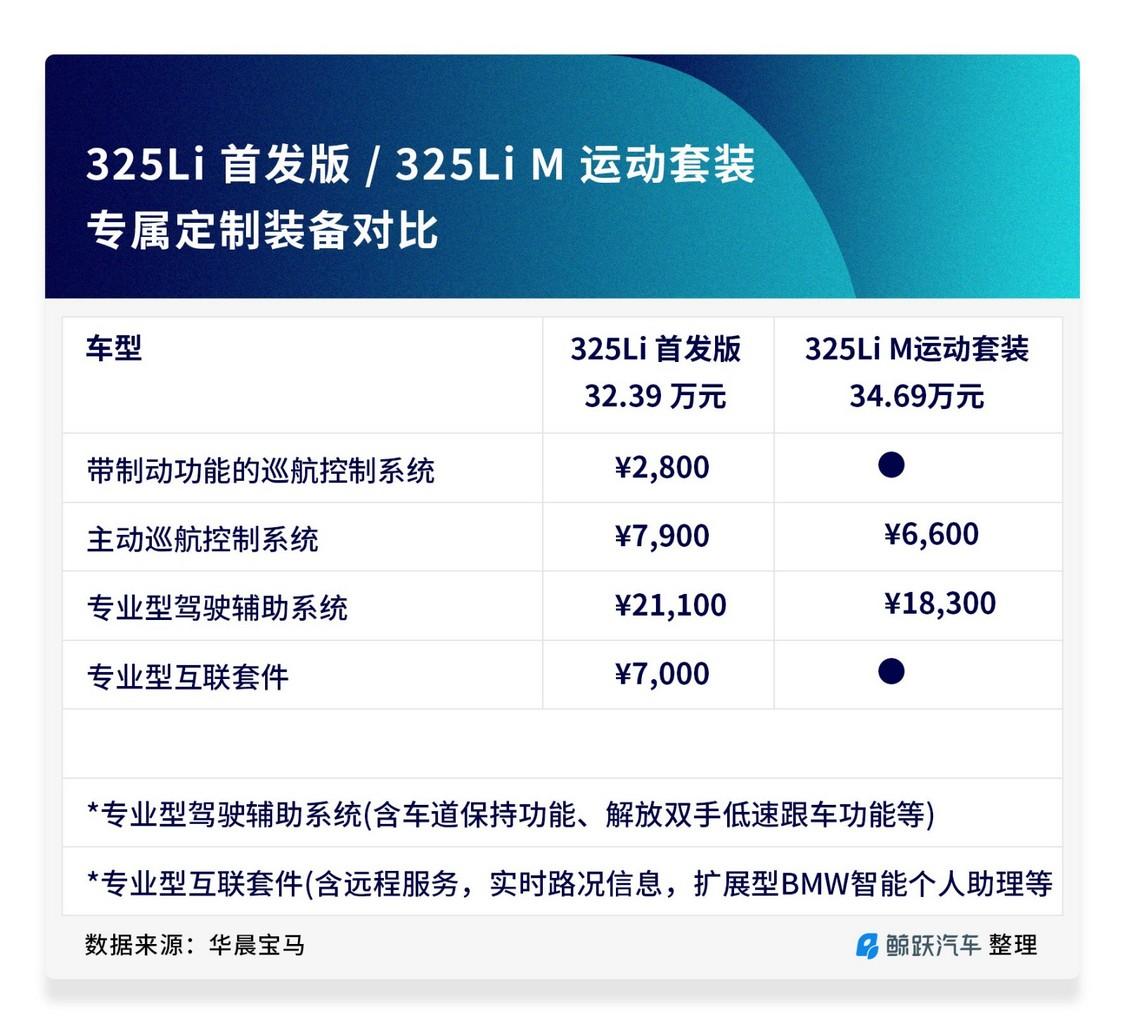配置详解：如何挑选最适合你的全新宝马 3 系？ - 知乎