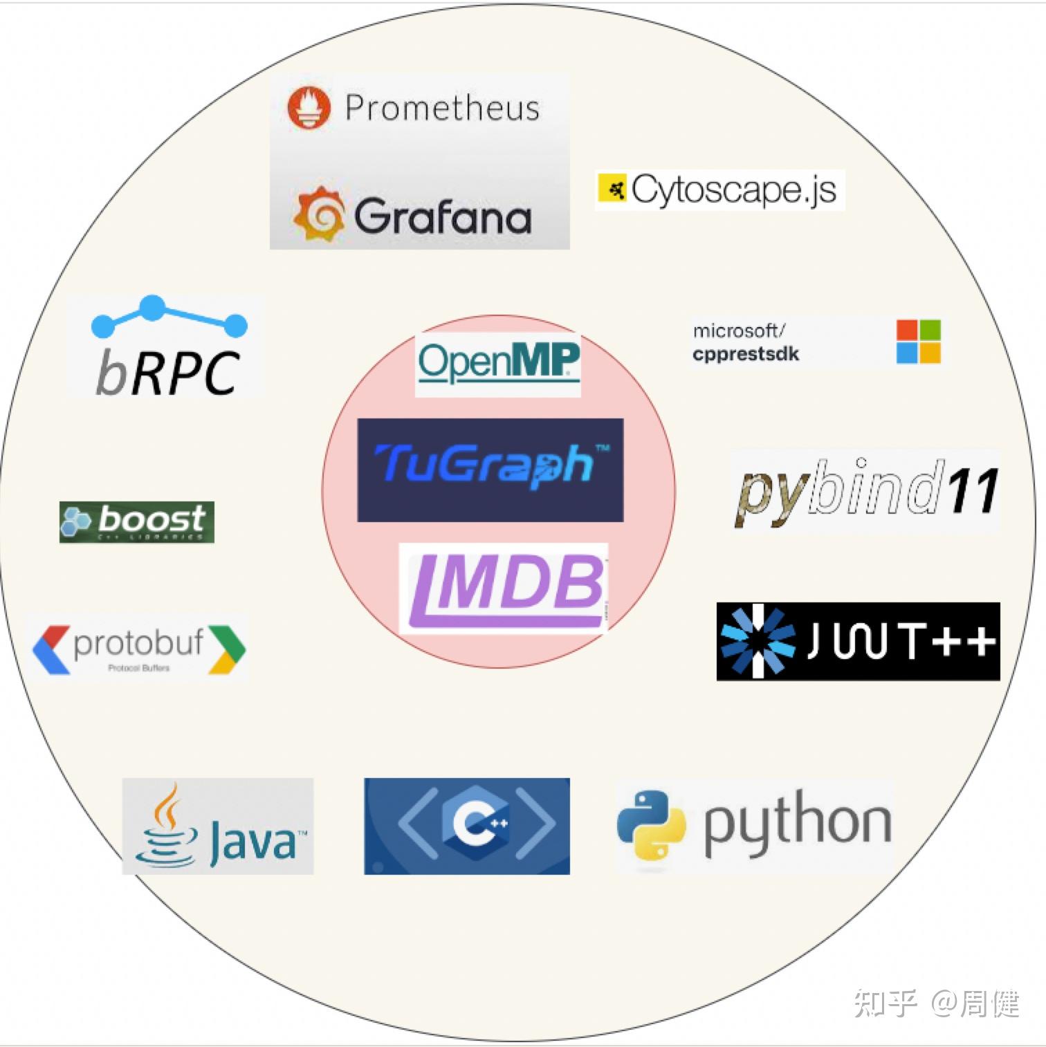 TuGraph源码编译 - 知乎