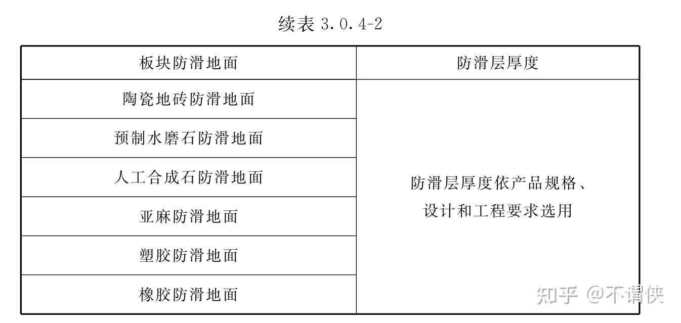 JGJ／T331-2014 建筑地面工程防滑技术规程 - 知乎