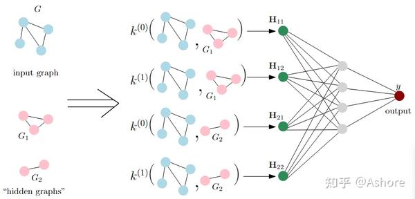 NeurIPS2020，Random Walk Graph Neural Networks - 知乎