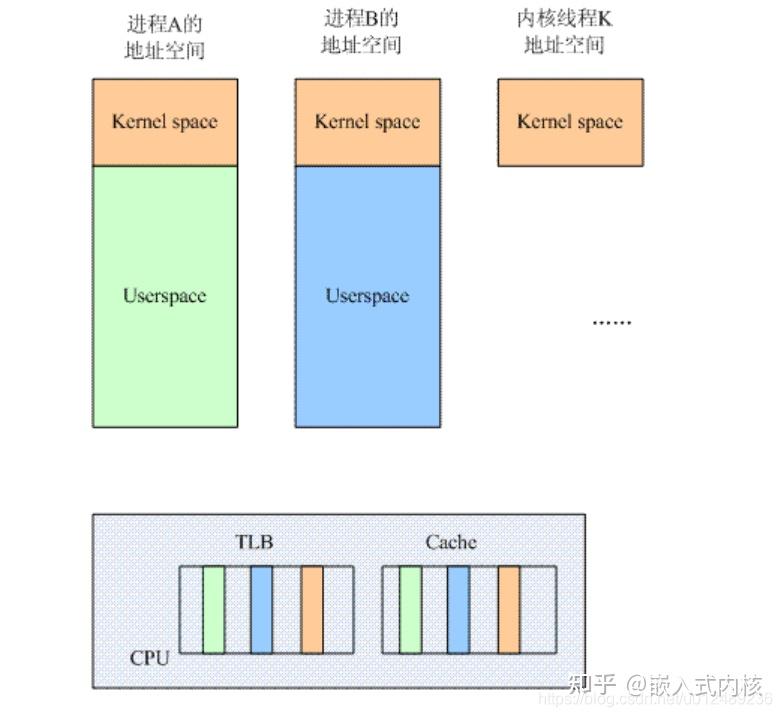 Linux内存管理笔记----TLB - 知乎