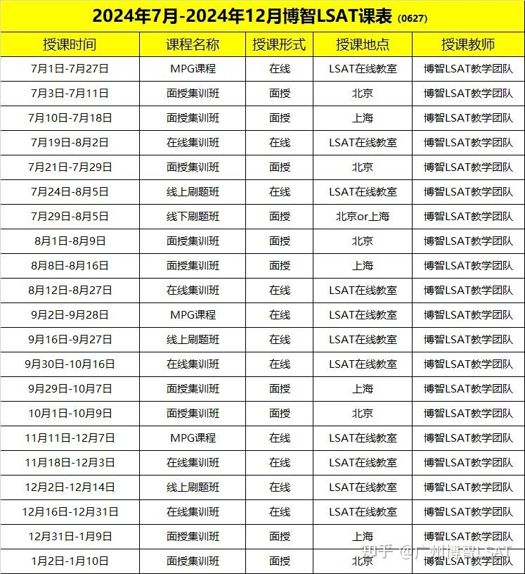 申请美国法学院25fall，LSAT分数需要达到多少呢？ - 知乎