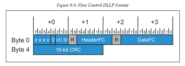 [译文] 《PCI Express Technology 3.0》Chpater 9 DLLP Element// DLLP 元素 - 知乎