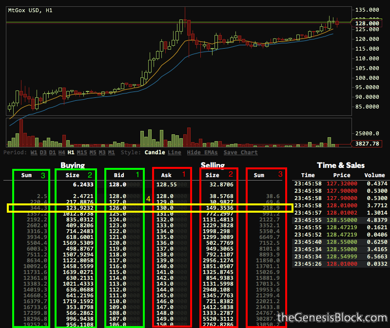 以BTC为例 从Order Book开始 谈Market Impact（一） - 知乎