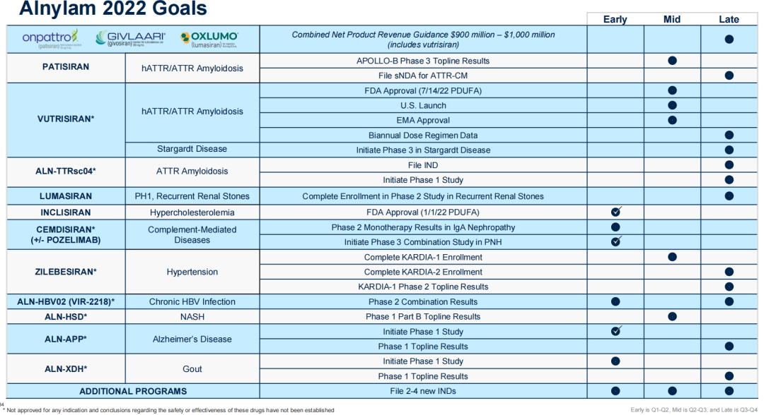 RNAi疗法领航者：Alnylam！目标成为TOP5 Biotech - 知乎