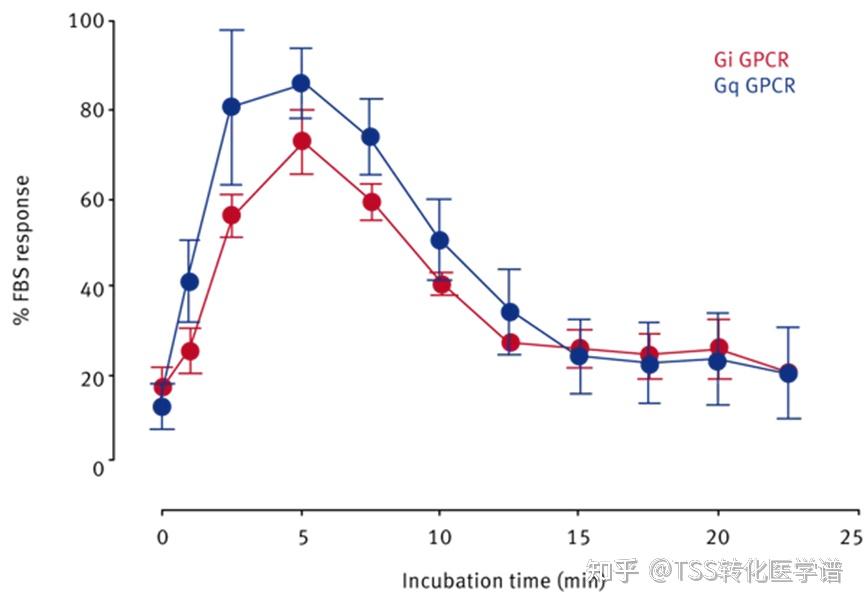 带你了解Alpha Screen技术 - 知乎