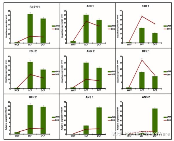 项目文章 | 联合代谢组学和转录组学揭示褐棉品系色素形成的变化 - 知乎