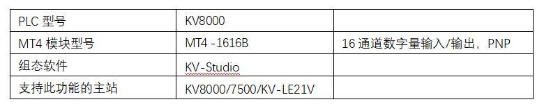 实点科技MT4系列模块与基恩士KV8000 PLC通讯操作手册（Socket通信） - 知乎