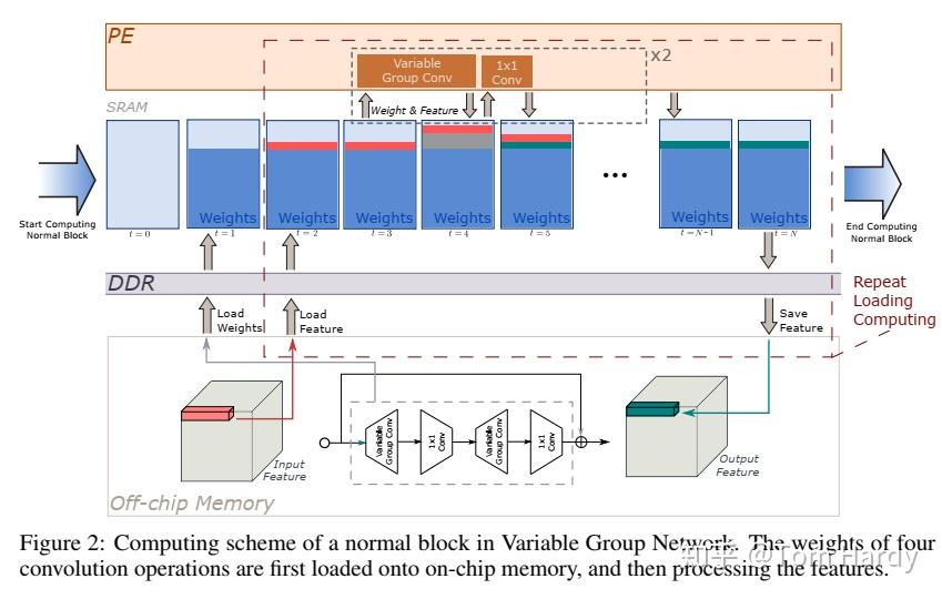 VoVNet、VarGNet、PeleeNet：轻量级实时网络（嵌入端） - 知乎