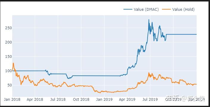 vectorbt-案例学习（2）-双均线策略 - 知乎