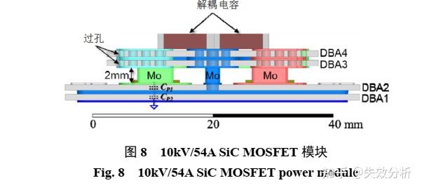 碳化硅(Silicon Carbide，SiC)功率器件封装关键技术 - 知乎
