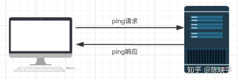 ping的使用与实现原理剖析 - 知乎