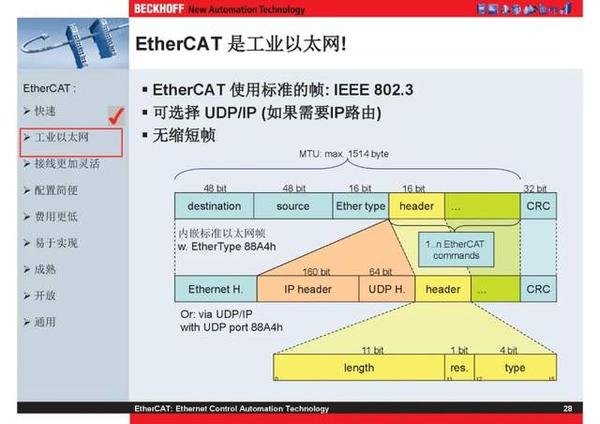 EtherCAT总线技术培训PPT - 知乎
