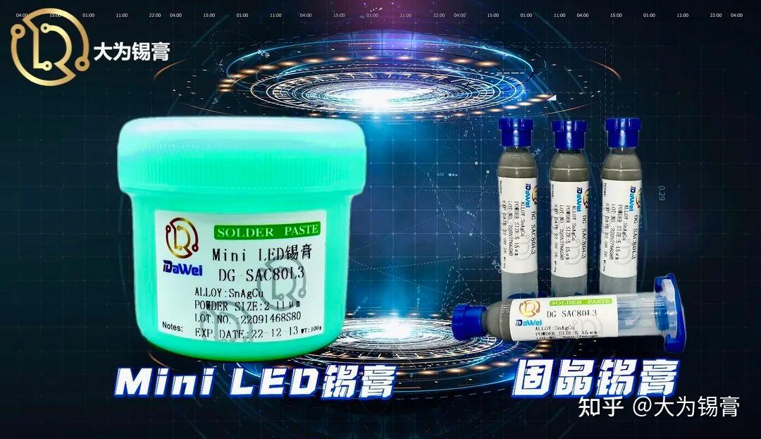 大为锡膏|针对“Mini LED锡膏”的量产与应用 - 知乎