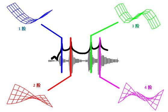 《Modal Space》系列译文合集链接 - 知乎