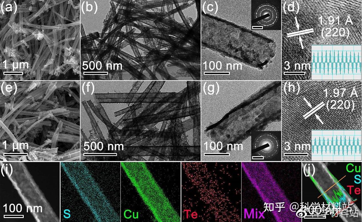 北理工曹传宝/朱有启CEJ：碲取代Cu7.2S4正极诱导晶格膨胀促进镁离子储存动力学 - 知乎