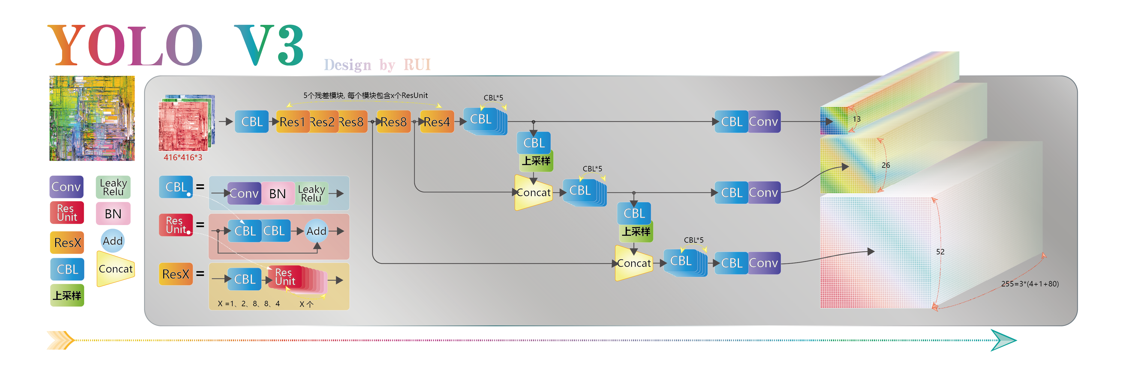 YOLO V3 架构图(重绘) - 知乎