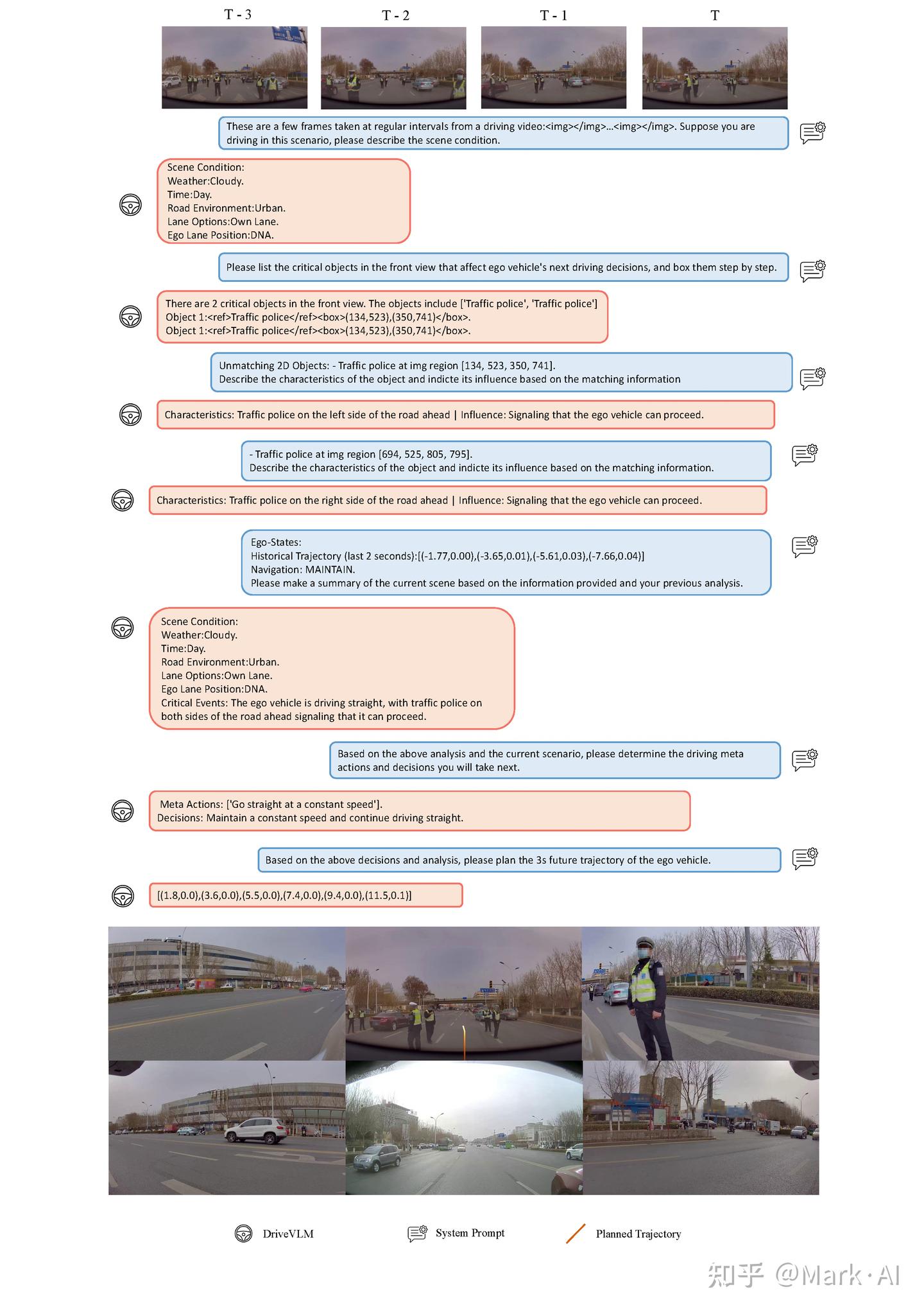DriveVLM：自动驾驶和大型视觉语言模型的融合（理想汽车2024新作） - 知乎