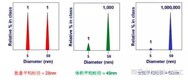 【TN】动态光散射技术的原理解析 - 知乎
