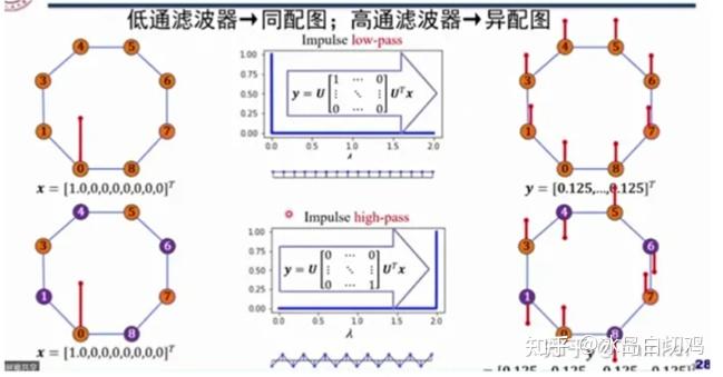 Diffusion Improves Graph Learning - 知乎