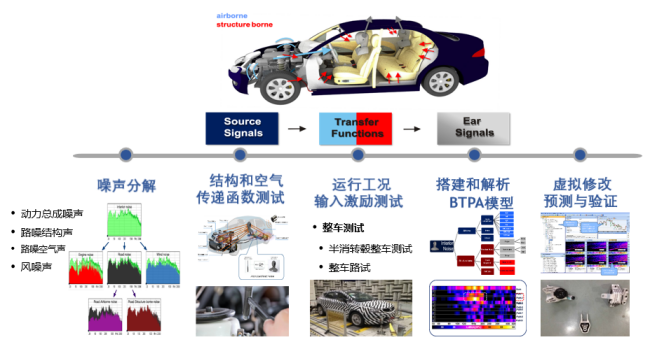 堪称汽车“玄学”的NVH到底是什么？ - 知乎