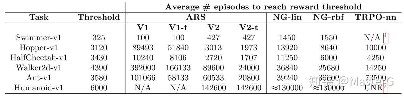 1. Augmented Random Search (ARS) - 知乎