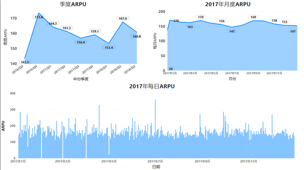 巴西Olist电商用户分析（Python+SQL+PowerBI） - 知乎
