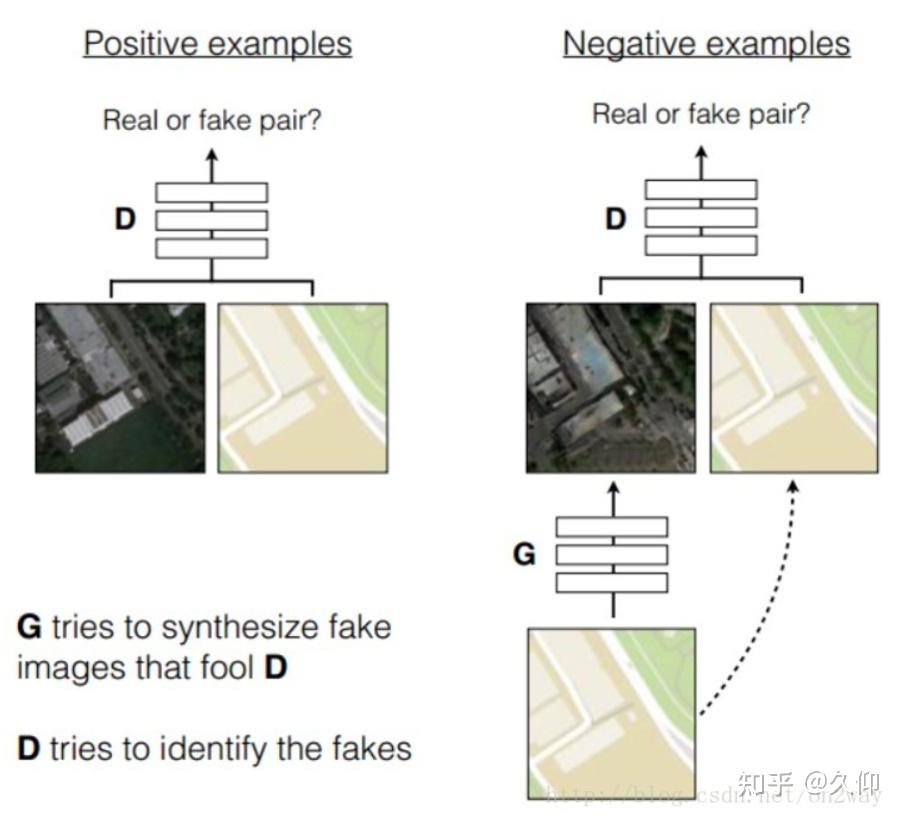 深度学习GAN网络之pix2pix使用facades生成建筑 - 知乎