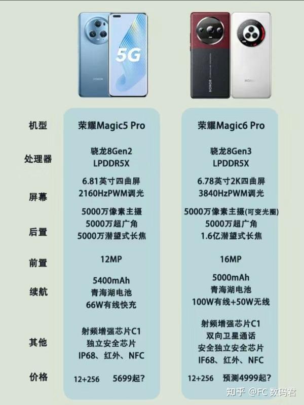 荣耀Magic6pro和Magic5pro差距是什么 - 知乎