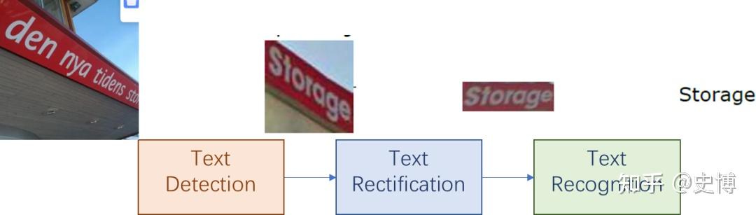 推荐个离线OCR工具bibiocr（上） - 知乎