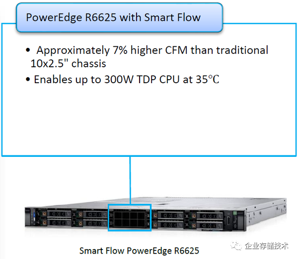 风冷双路350W：PowerEdge 16G服务器的Smart Flow机箱选项 - 知乎