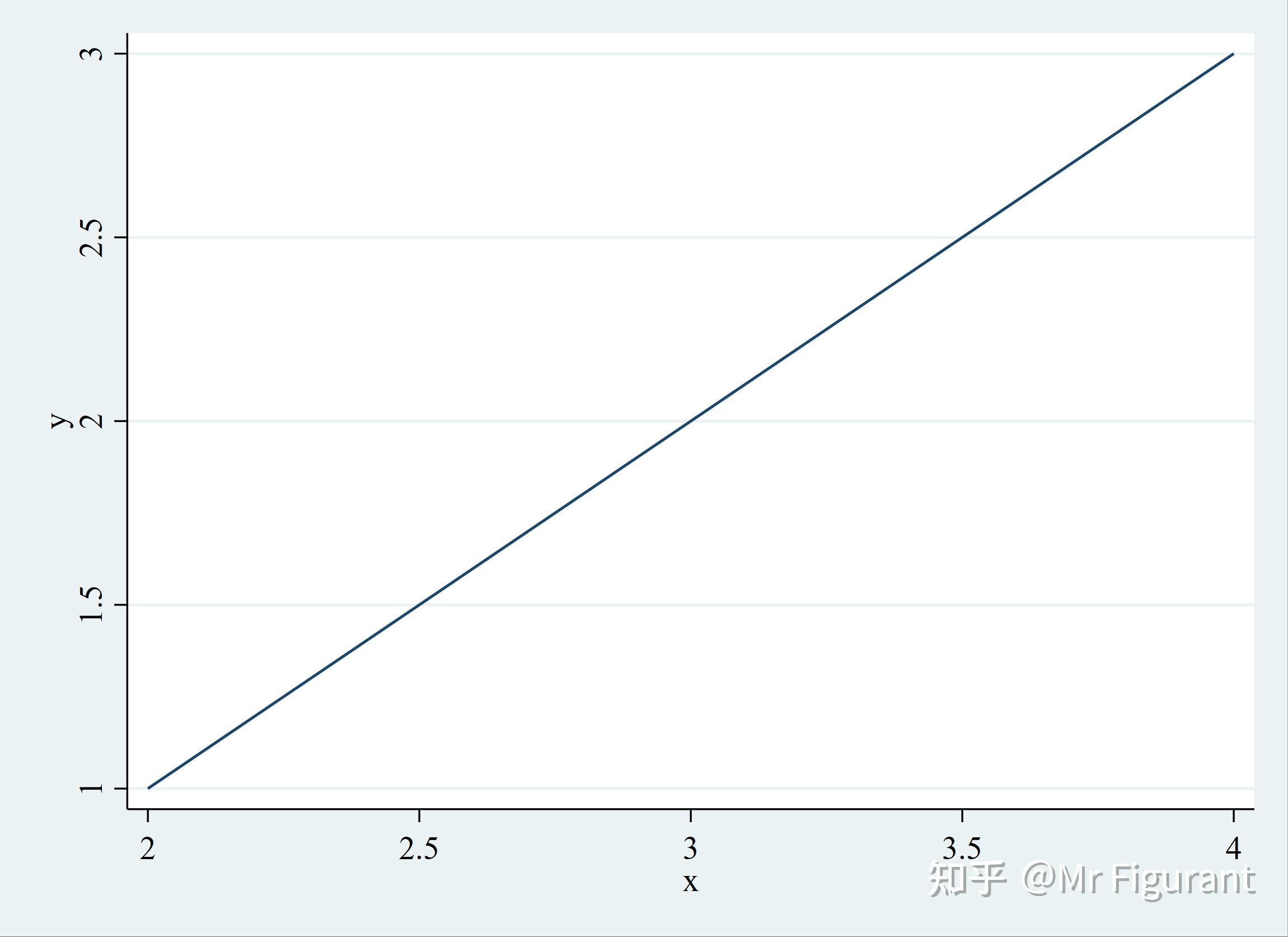 stata