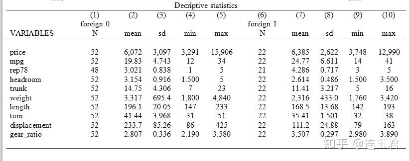Stata结果输出：outreg2命令详解 - 知乎