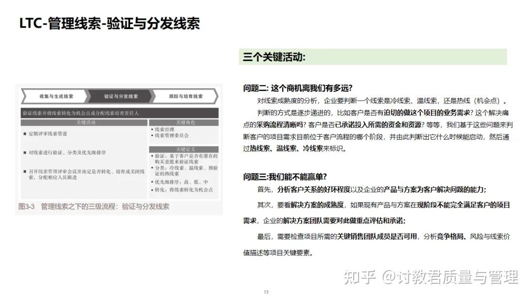 什么是LTC流程？ - 知乎